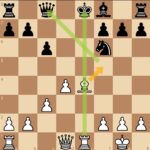 What Are Tactics In Chess - 14 Critical Patterns Know