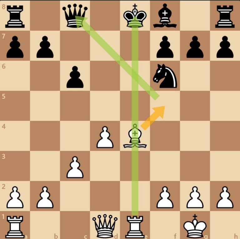 What Are Tactics In Chess - 14 Critical Patterns Know